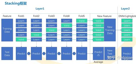 如何到top5 ？nlp文本分类和情感分析竞赛总结 知乎
