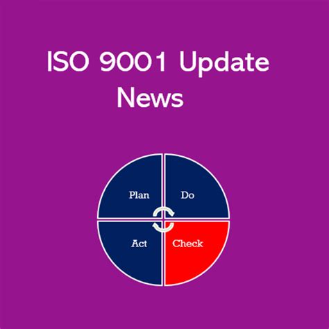 Iso 9001 Update News