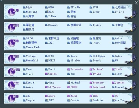 衣柜部分 QQ时尚都市 帮助