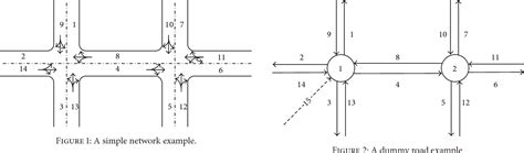 Figure 1 From Sensor Location Problem For Network Traffic Flow