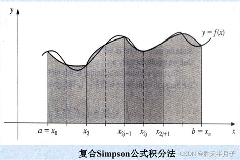 《数值分析》 复化求积公式复化梯形公式胜天半月子的博客 Csdn博客