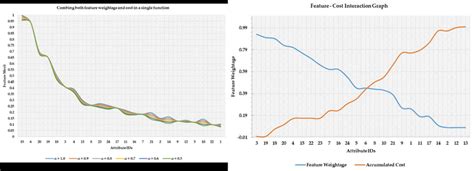 Cost Sensitive Feature Ranking And Threshold Selection Aimplicit Download Scientific Diagram