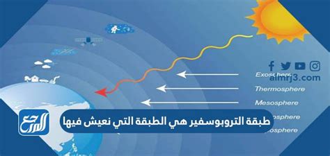 طبقة التروبوسفير هي الطبقة التي نعيش فيها موقع المرجع