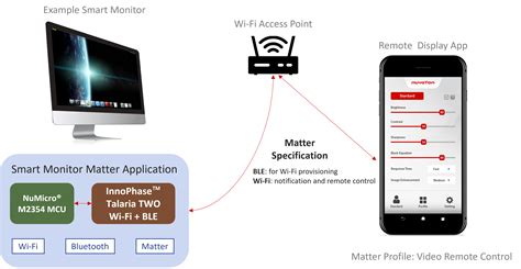 Matter For It Monitor With Security Nuvoton