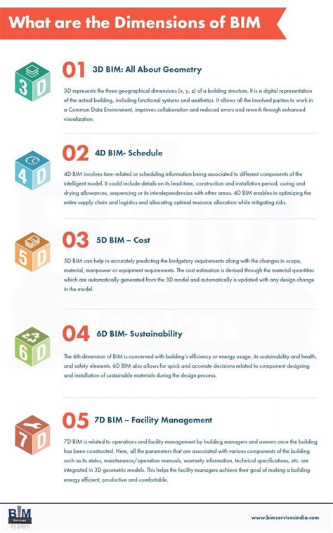 Dimensions Of Bim Artofit