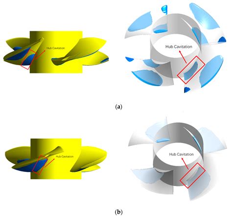 Study On Cascade Density Of The Impeller Based On Response Surface Analysis