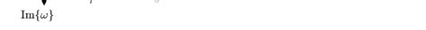 3 Schematic Representation Of The Contour Integral Method To Locate The