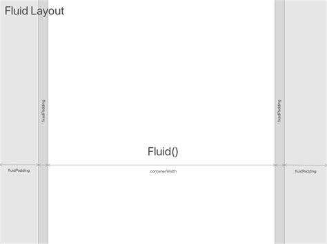 Create Responsive Layouts For Mobile Web And Desktop