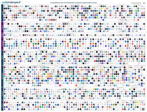 Defining An Api Industry Taxonomy Platformable