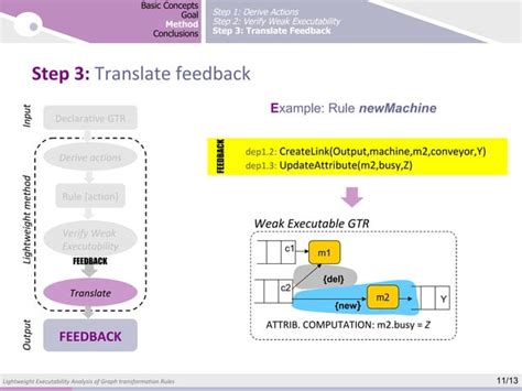 Executability Analysis Of Graph Transformation Rules Vlhcc 2011 Ppt