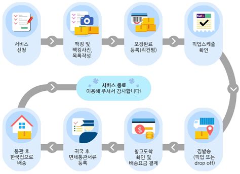유학생 라이프 And 이사 정보 블로그 Uc매거진