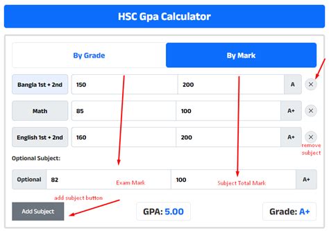 Hsc Gpa Calculator Of Bd Using Mark And Grade 2025