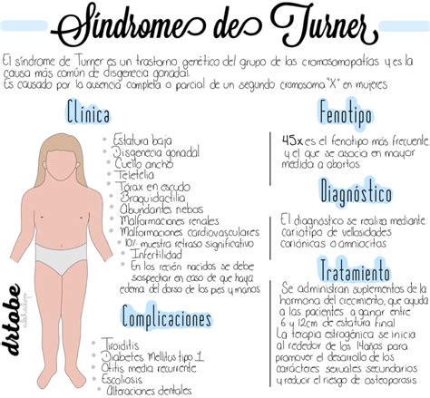 Sindrome De Turner