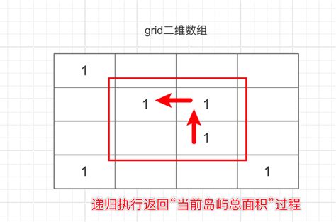深度搜索递归实现 计算岛屿最大面积深度搜索岛屿面积 Csdn博客
