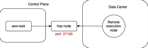 8 managing capacity with instances — ansible awx community documentation