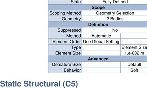 Model C4 Mesh Mesh Controls Object Name Automatic Method Body Sizing Download Scientific
