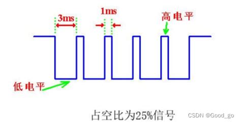 51单片机控制sg90舵机 Csdn博客
