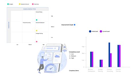 Why Lms Is Essential In Todays Fast Paced Corporate World Cloud