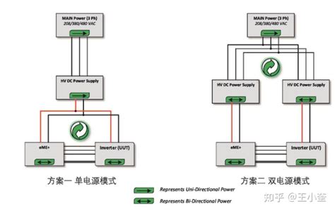 硬件在环仿真（hil）测试介绍 知乎