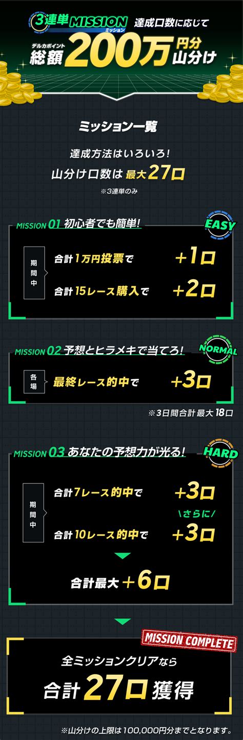 【122月～124水】ミッドナイト3連単ミッション！ クリアで総額200万円分を山分け 競輪投票は【楽天kドリームス】