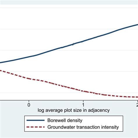 Effects Of Average Plot Size In Adjacency Notes Nonparametric Download Scientific Diagram