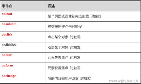 Javascript知识【js 全局函数对象andjs 事件】 云社区 华为云