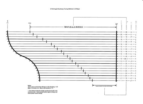 How To Tune Guzheng — Guzheng 箏 Alive