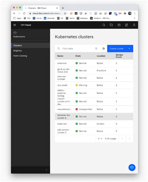 Enable Set Data Table Truncation And Text Wrap Behavior · Issue 7958 · Carbon Design System