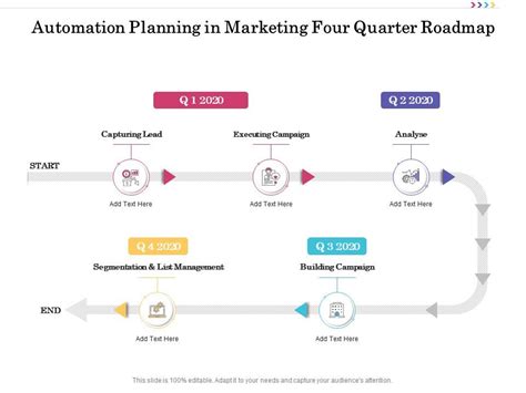 Automation Planning In Marketing Four Quarter Roadmap Powerpoint
