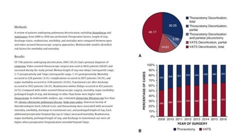 Decortication Of Lung Empyema Education Material Pptx Lung And