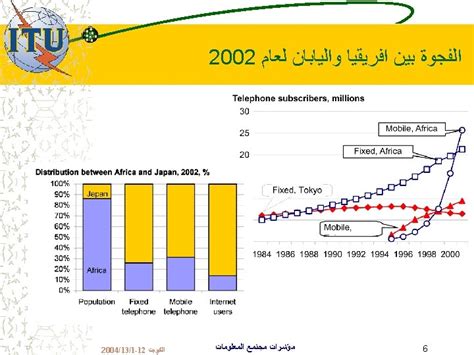 100 2002 Top Ten Economies By Percentage Of
