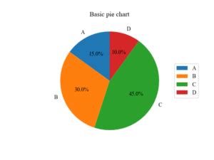 Matplotlib Pie Py