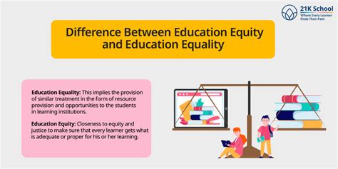 What Is Educational Equity And Why Does It Matter 21k School South