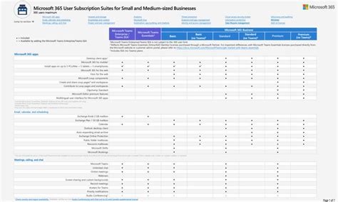 Uk Offers Office 365microsoft 365 Plan Comparison Licensing School Posted