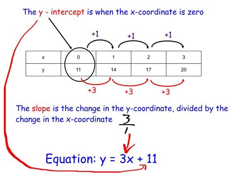 How To Find Linear Regression Equation From A Table Printable