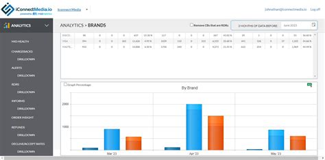 Chargeback Prevention Alerts Iconnectmedia