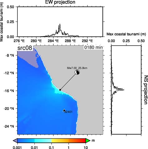 Tsunami Simulation