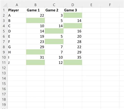 Excel Bedingte Formatierung Auf Leere Zellen Anwenden Statorials
