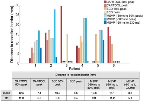 Eeg Source Imaging Of Interictal Spikes Using Volumetric Priors For