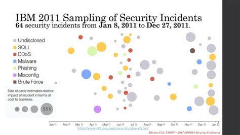 Secure Coding And Threat Modeling Pdf Web Development Internet