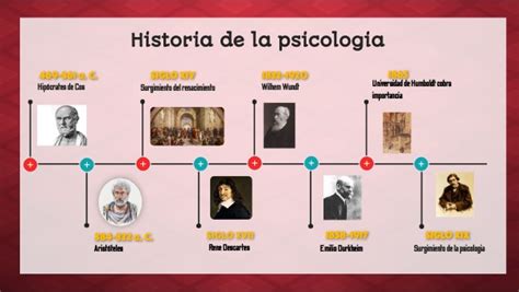 Evolucion Historica De La Psicologia Infogram Images