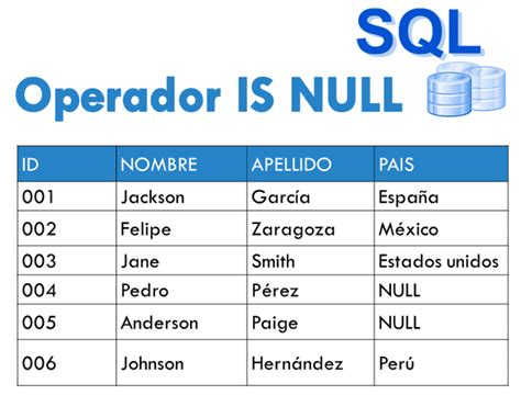 Sql Is Null Operador Lógico Sqlserverdb