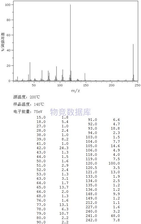 4 羟基 4 二甲氨基偶氮苯4 Hydroxy 4 Dimethylaminoazobenzene2496 15 3参数，分子结构式