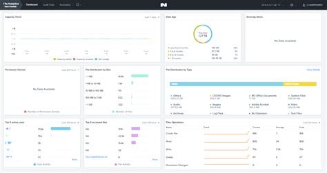 Nutanix File Analytics Dreadys Blog