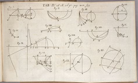 National Curve Bank A MATH Archive Brachistochrone Equations