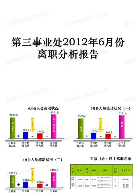 201206离职率分析报告ppt模板下载编号qgkjzkaz熊猫办公