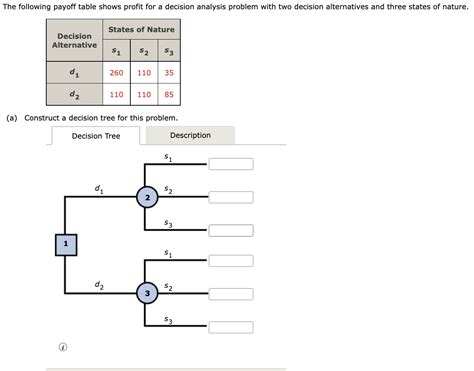 Solved A Construct A Decision Tree For This Problem