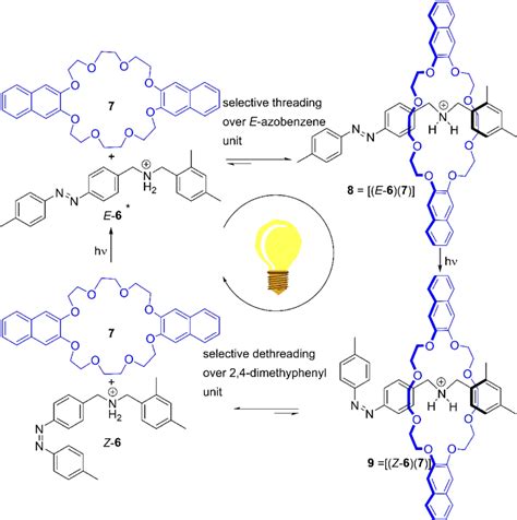 Scheme 4 Schematic Representation Of Light Fuelled Unidirectional