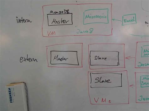 Ad Hoc Visualization
