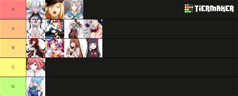 Anime Goddess Tier List Community Rankings Tiermaker